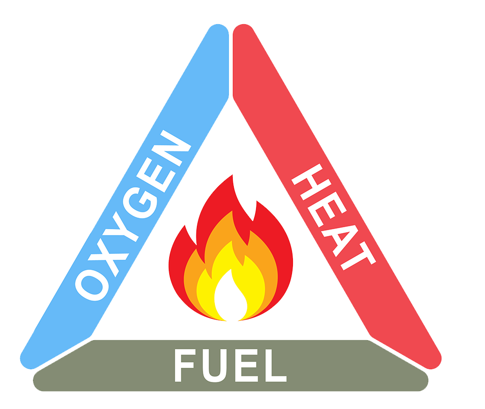 Fire & Safety – MMB First Training